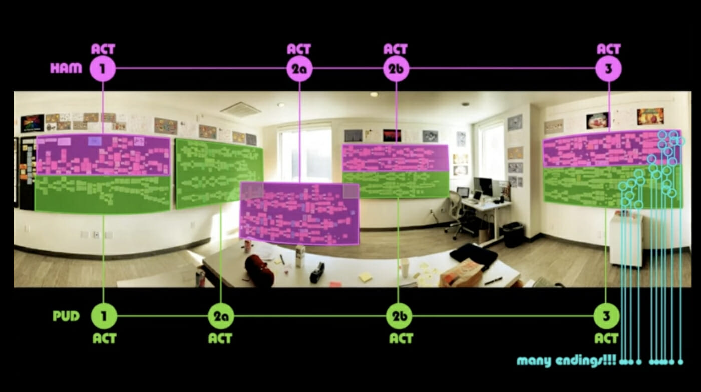 Rikke Asbjoern and Chris Garbutt on the interactive storytelling behind ...